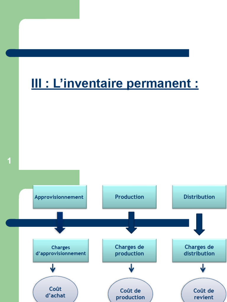 Méthodes d'inventaire permanent et intermittent | PDF | Inventaire ...