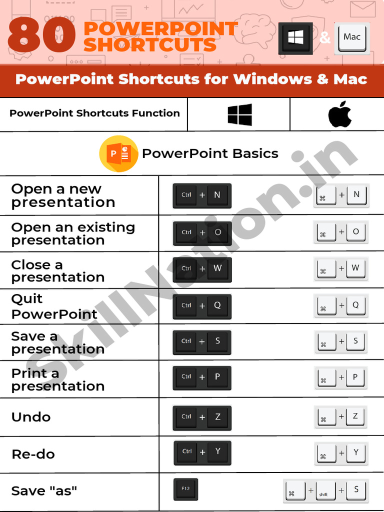 PowerPoint Shortcuts For Windows - Mac | PDF