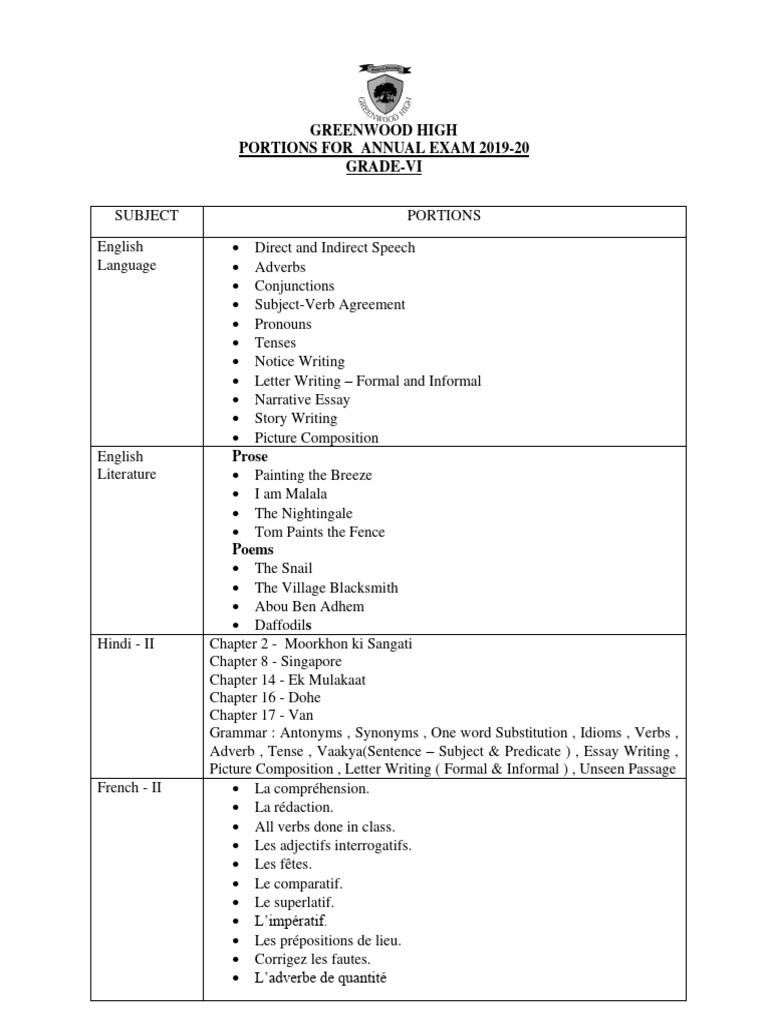 Grade VI Annual Exam Portions 2019-20 | PDF | Verb | Linguistics