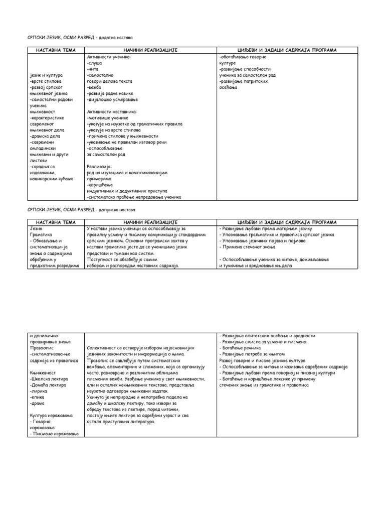 Dodatna I Dopunska Nastava, Osmi Razred | PDF
