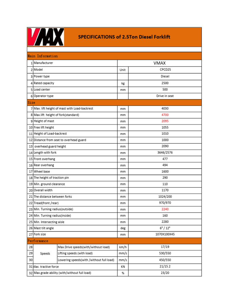 2.5 Ton Diesel Forklift Specification | PDF | Tire | Forklift
