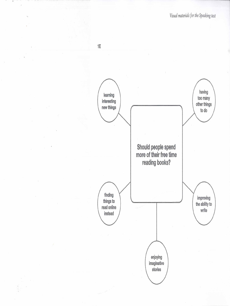 FIRST 3 A3 Visual Material For Speaking | PDF