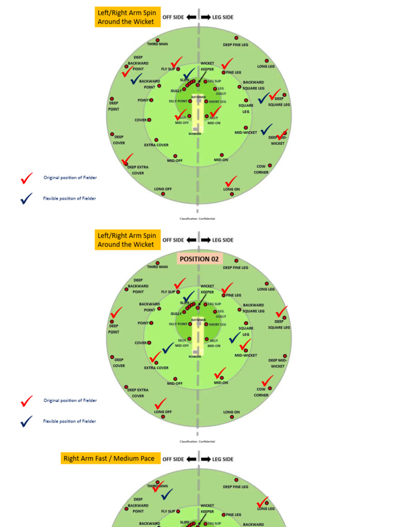 Cricket Fieldings positions - Strategy | PDF | Cricket Skills | Cricket ...