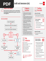 ACCA AA - AAA Substantive Procedures by Alan Biju Palak ACCA | PDF | Accounts Payable | Expense