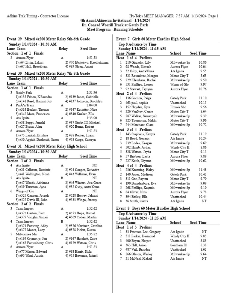 Akinosun Elite Invite Meet Program | PDF