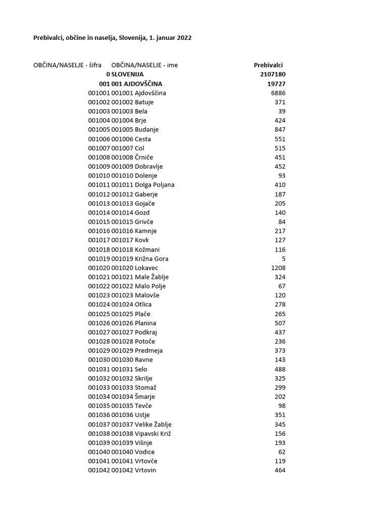 Prebivalci, Občine in Naselja, Slovenija, 1. Januar 2022 | PDF