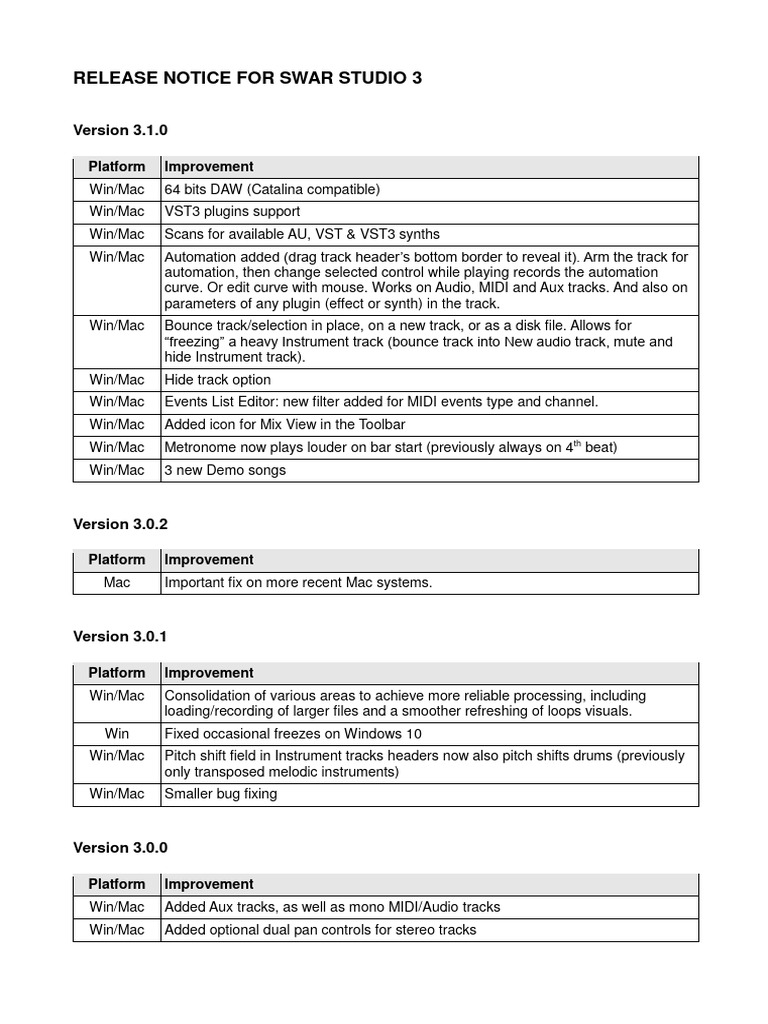 Release Notice For Swar Studio 3: Platform Improvement | PDF | System Software | Computer ...