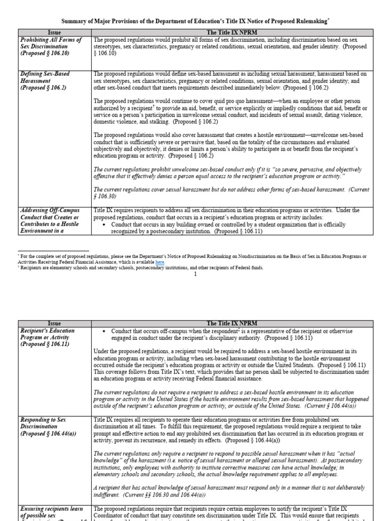 Title IX T9nprm-Chart | Download Free PDF | Sexual Harassment | Title Ix