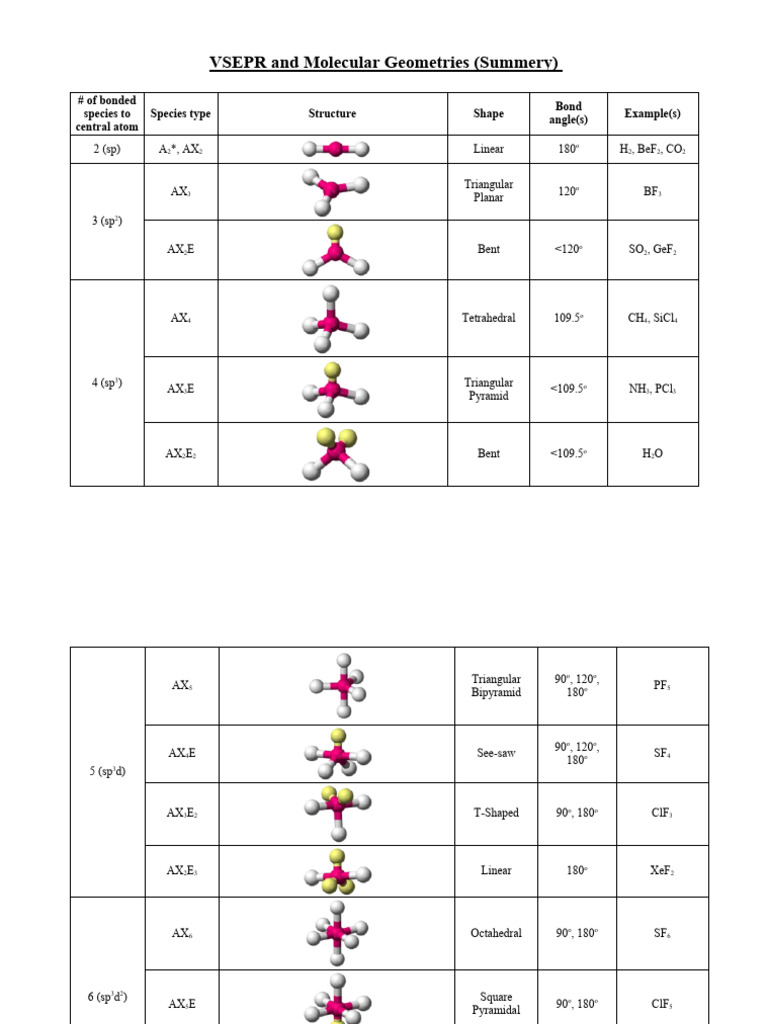 8.6 Molecular Geometries – 8: Bonding and Molecular Structure – BYOFB
