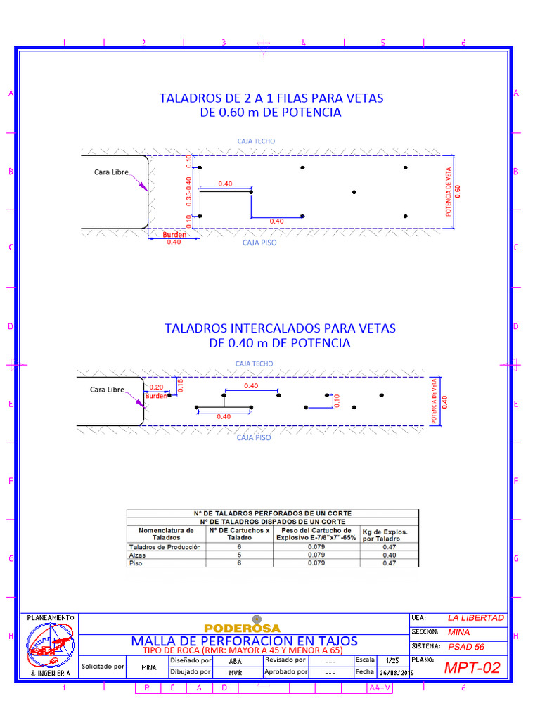 Malla de Perforación en Tajos | PDF | Metalurgia | Sector secundario de ...