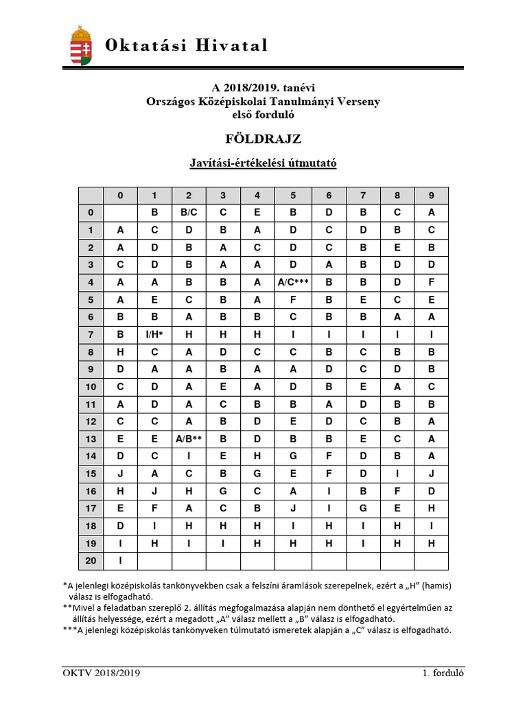 Foldrajz Javut1f Oktv 1819 | PDF