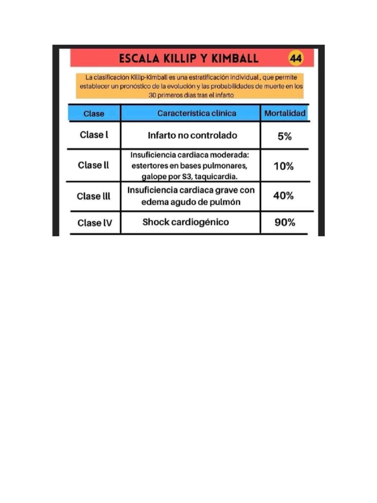 ESCALA KIMBALL | PDF