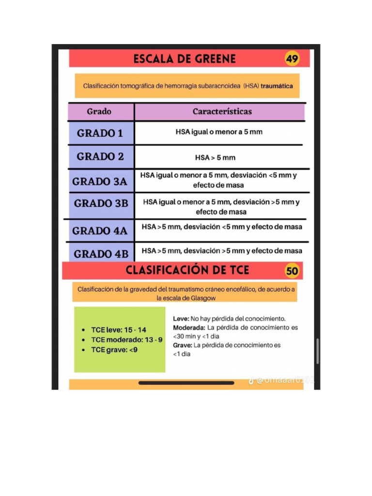 Escala Greene | PDF