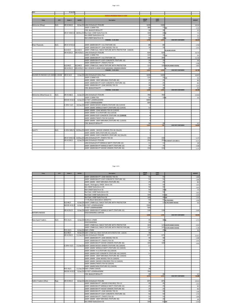 Dispatch Program 15-1-2024 | PDF | Building Materials | Building Engineering