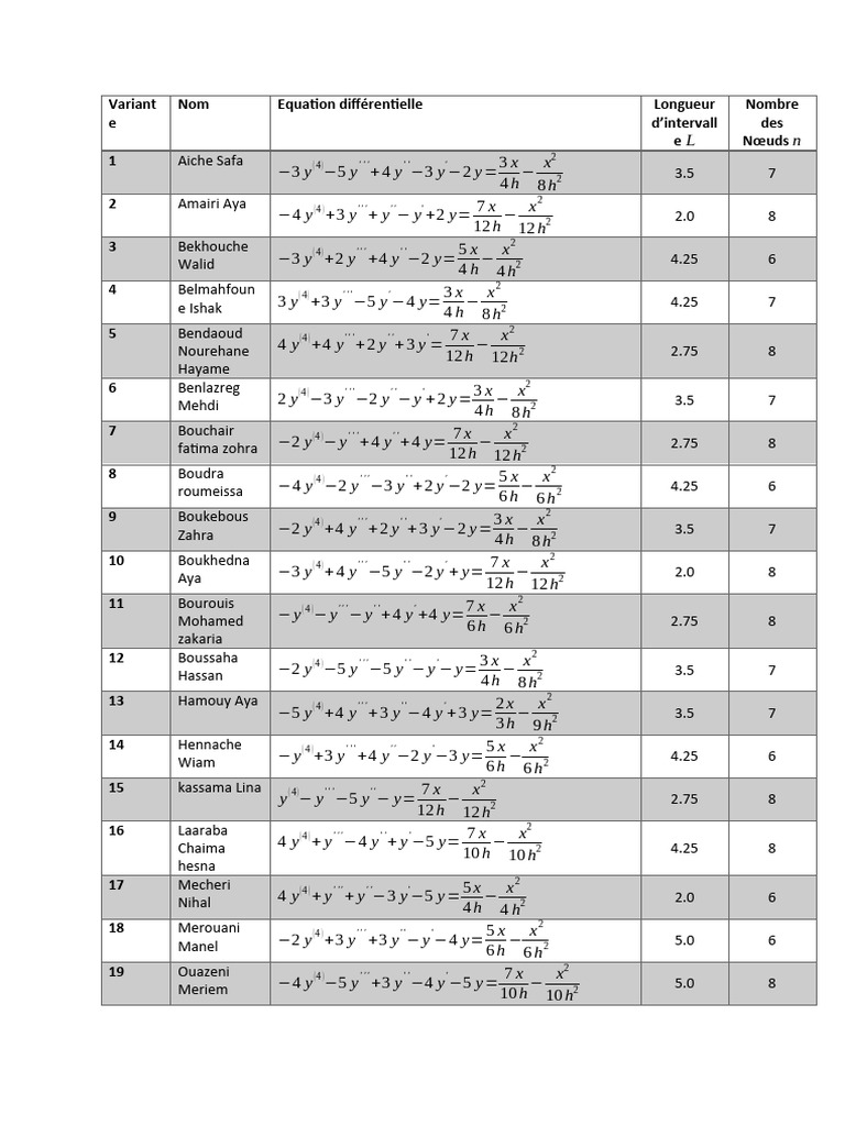 Variant e Nom Equation Différentielle Longueur D'intervall e Nombre Des ...