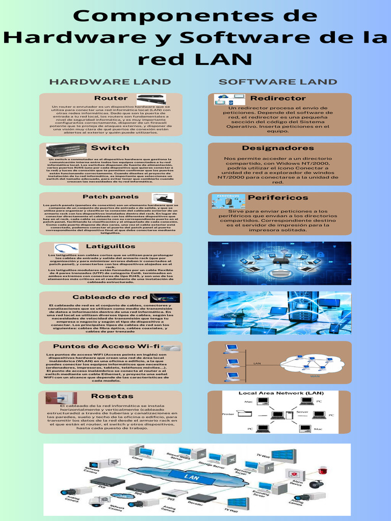 Componentes de Hardware y Software de La Red LAN | PDF