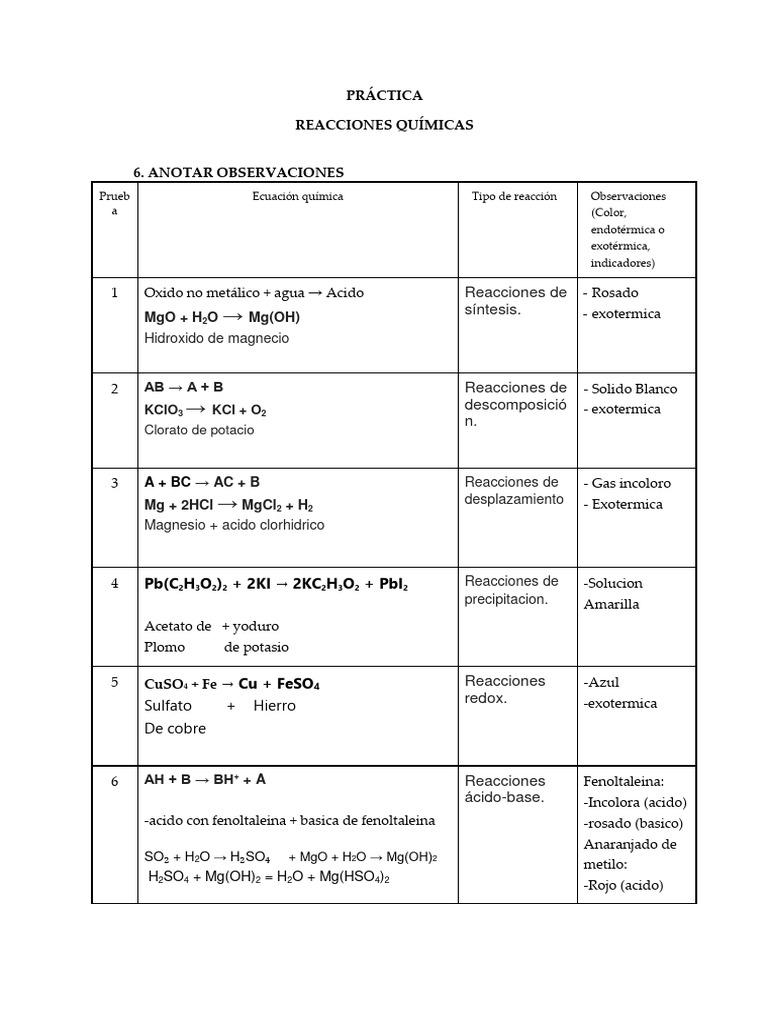 Práctica de Reacciones Quimicas | PDF | Magnesio | Átomos
