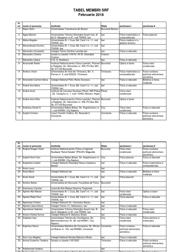 tabel_membri_srf_180306 | PDF