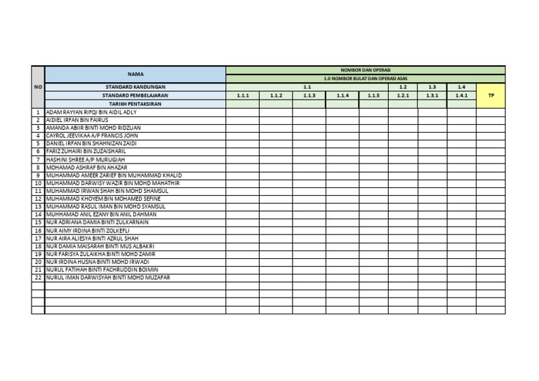 Student Assessment Scores Report | PDF