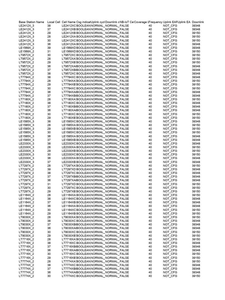 Base Station Configuration Data Overview | PDF