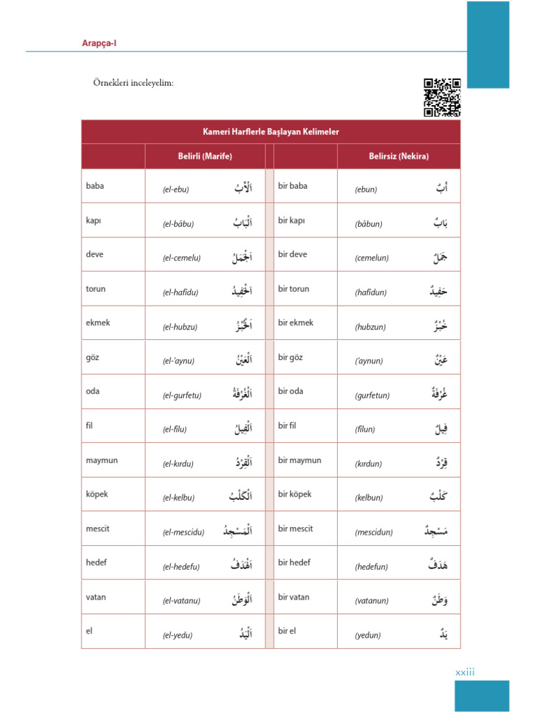 Arapça Kelimeler 1 | PDF