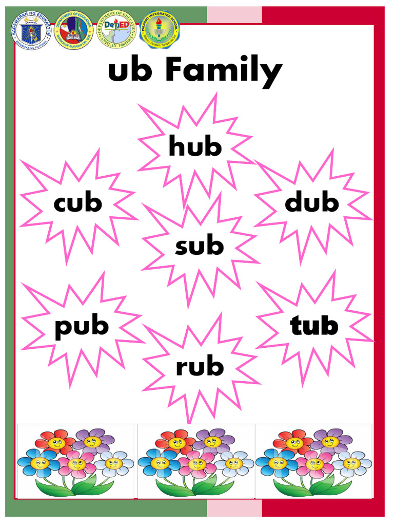 CVC Words Chart 5 | PDF