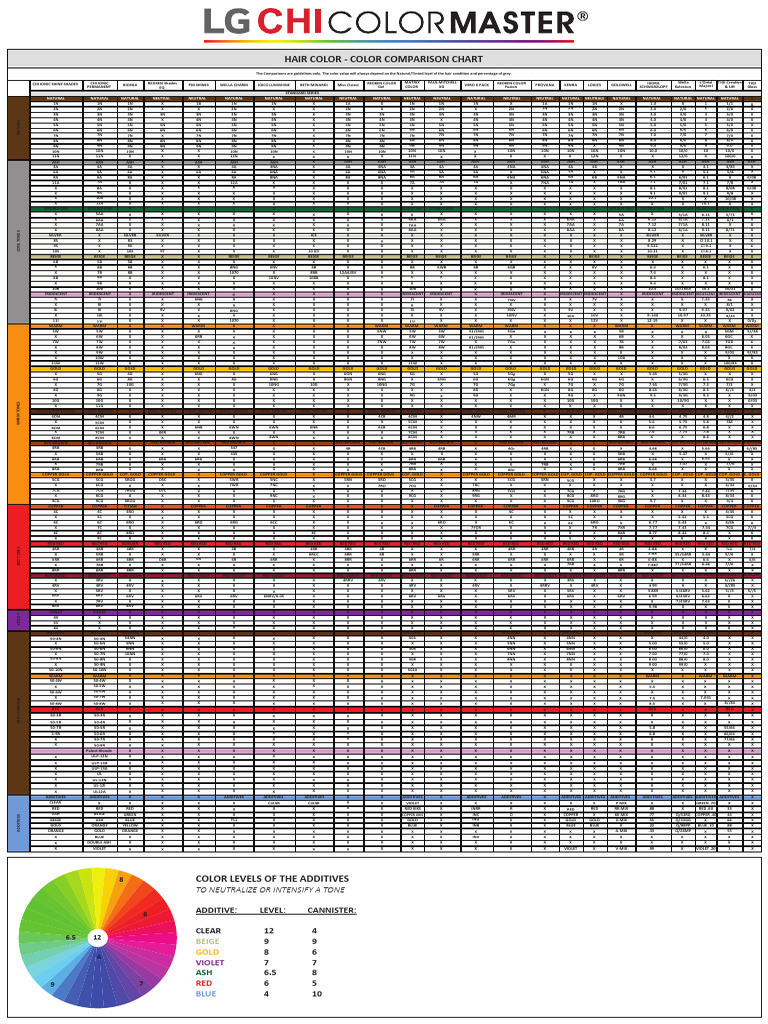 Hair Color Brand Comparison Chart | PDF | Personal Hygiene Products