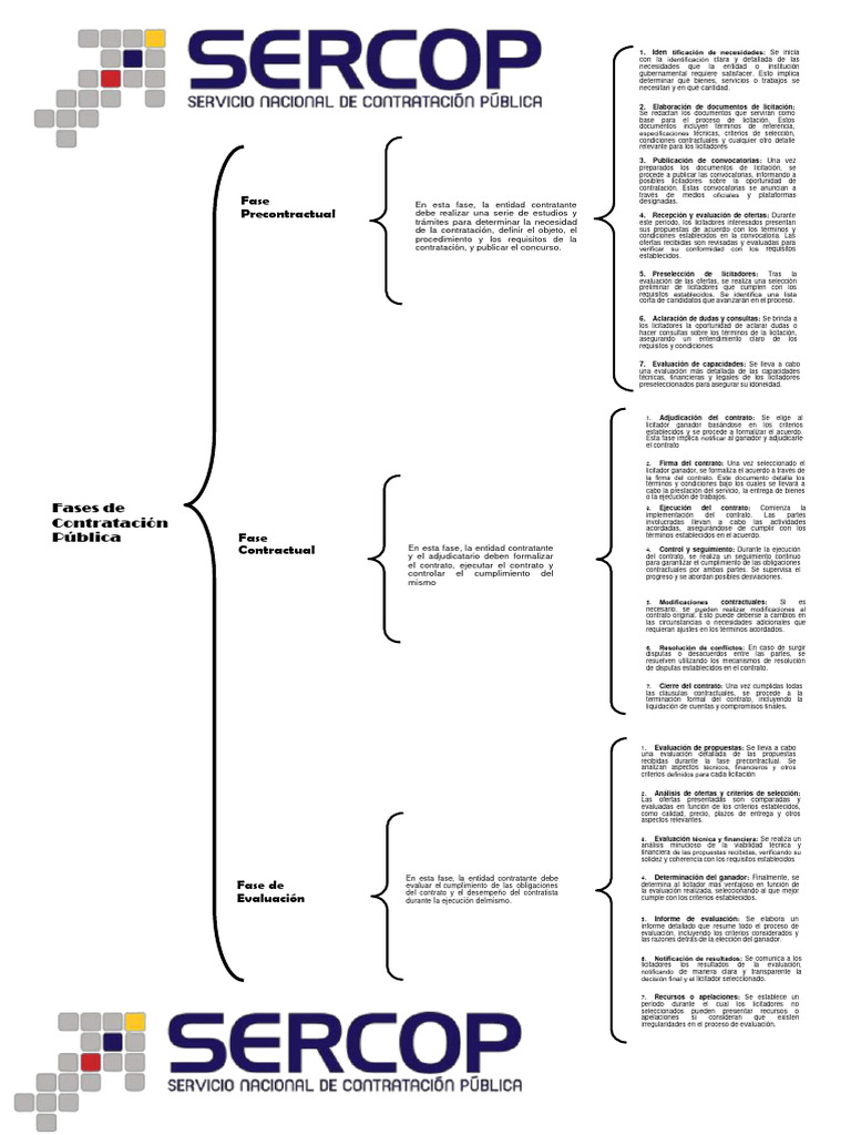 Fases De Contratación Pública Pdf Evaluación