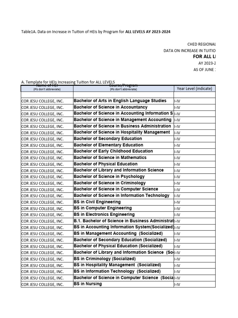 Ched Mop Tosf Templates Final Pdf Bachelor Of Science Laboratories