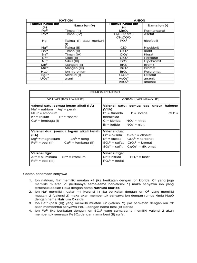 Nama Kation Dan Anion | PDF