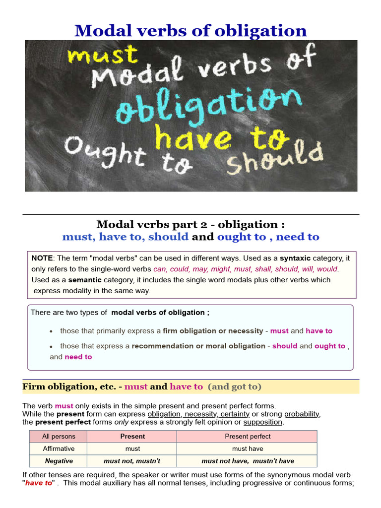 Modal Verbs of Obligation - Must, Should, Ought To | PDF | Syntax | Linguistic Morphology
