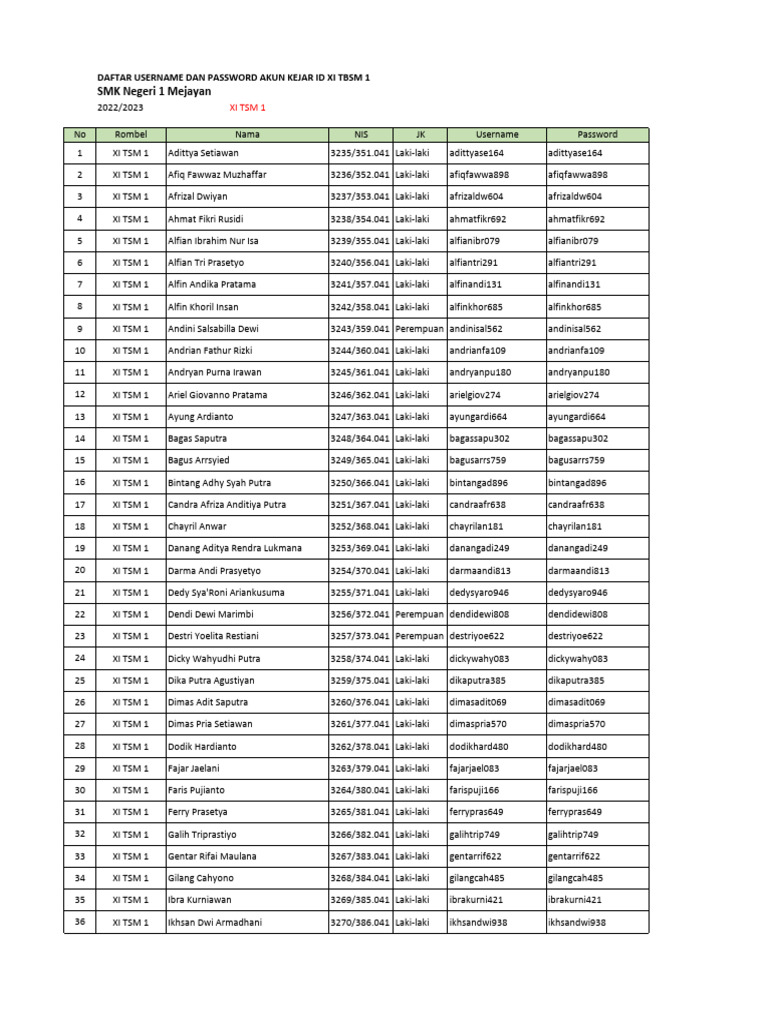 XI TSM 1 - Daftar User Dan Password Akun Kejar Id | PDF