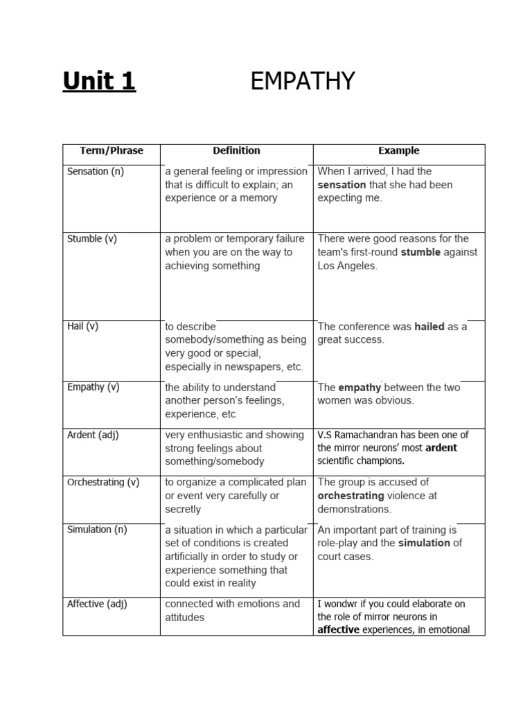 Unit 1.EMPATHY | PDF | Empathy | Experience Unit 1.EMPATHY | PDF | Empathy | Experience