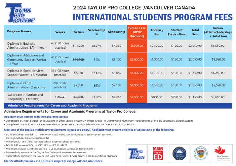 Taylor Pro College 2024 Fee Structure | PDF | International English ...