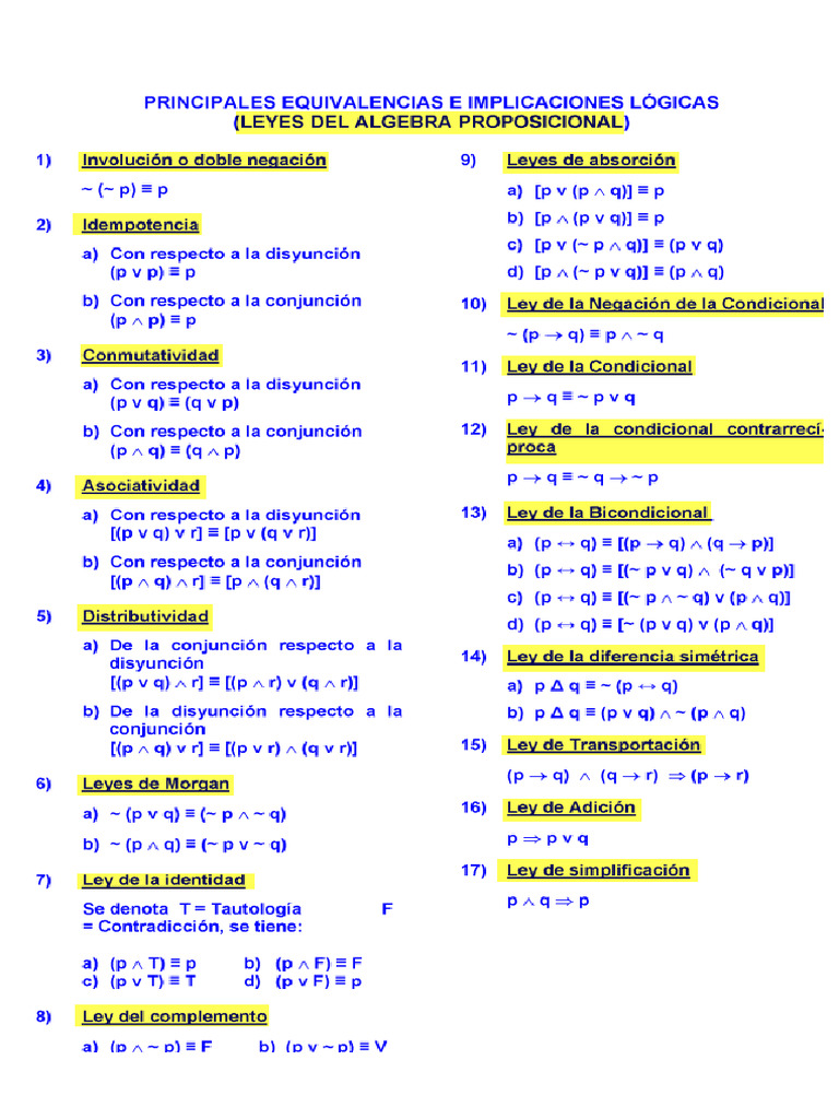 leyes logicas | PDF