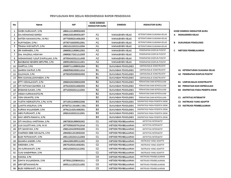 RHK Sesuai Dengan PMM | PDF