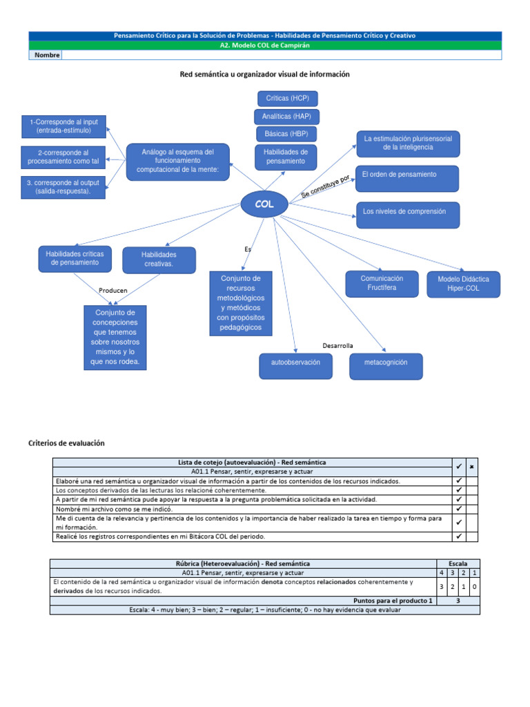 A2. Modelo COL de Campirán | PDF | Pensamiento | Pensamiento crítico