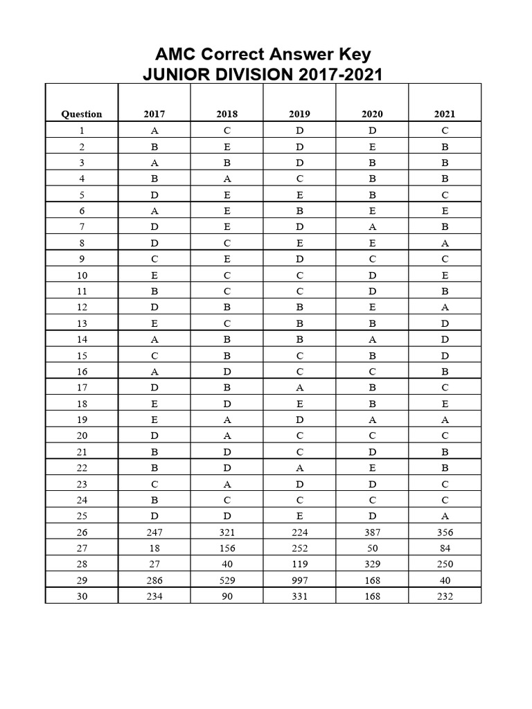 Junior 2017-2021 Past Papers | PDF | Multiple Choice | Mathematics