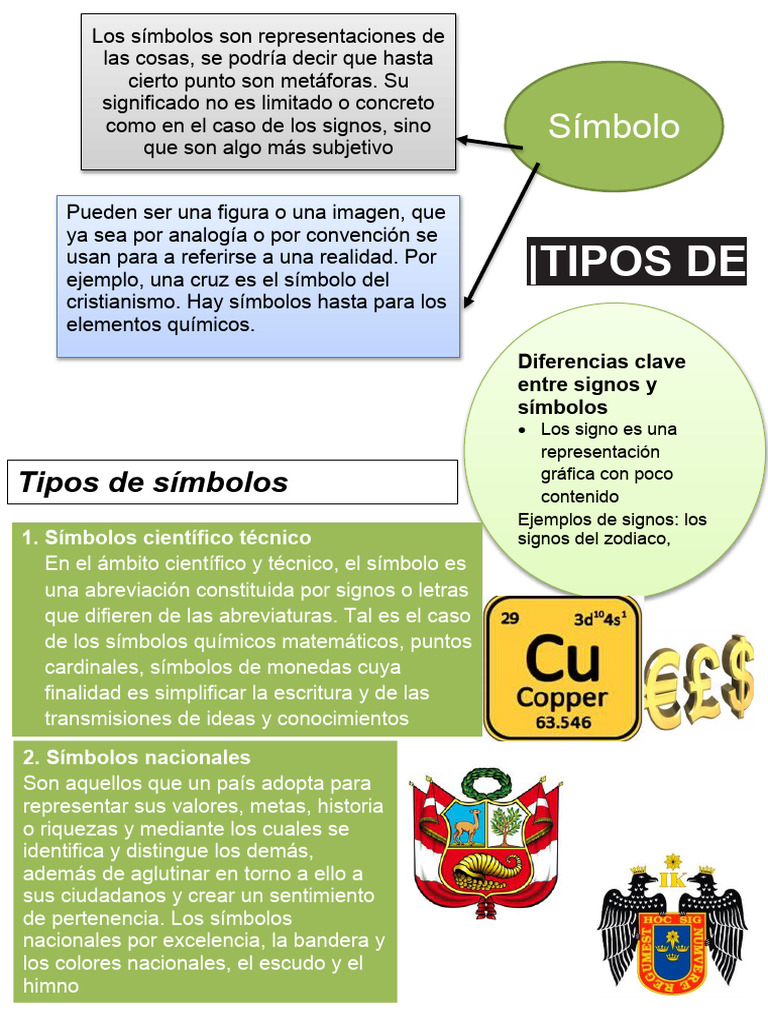 Signo y Simbolo | PDF