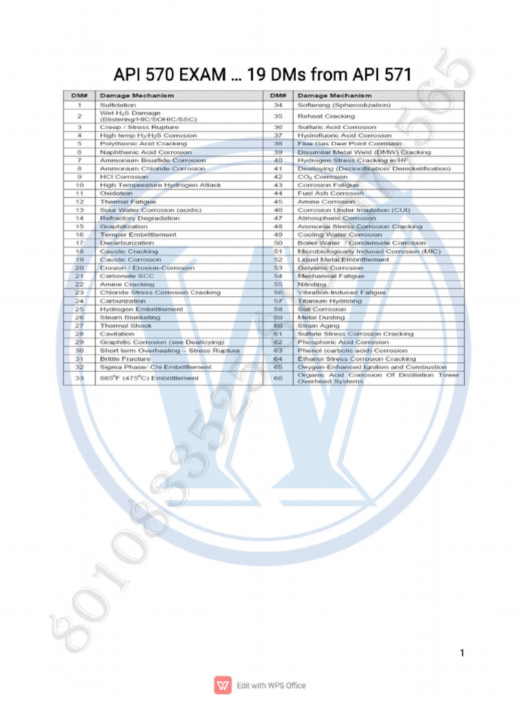 API 571 (19 DMS) 2022 HHHHH | PDF