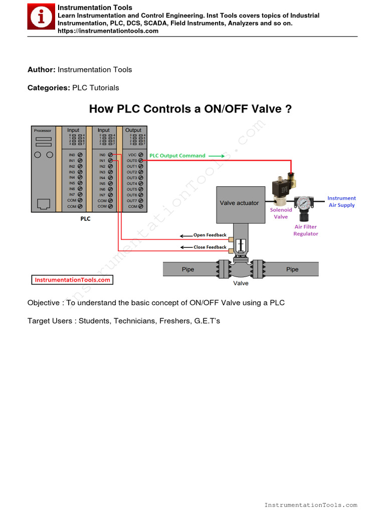 PLC Program for Valve | PDF | Programmable Logic Controller | Instrumentation