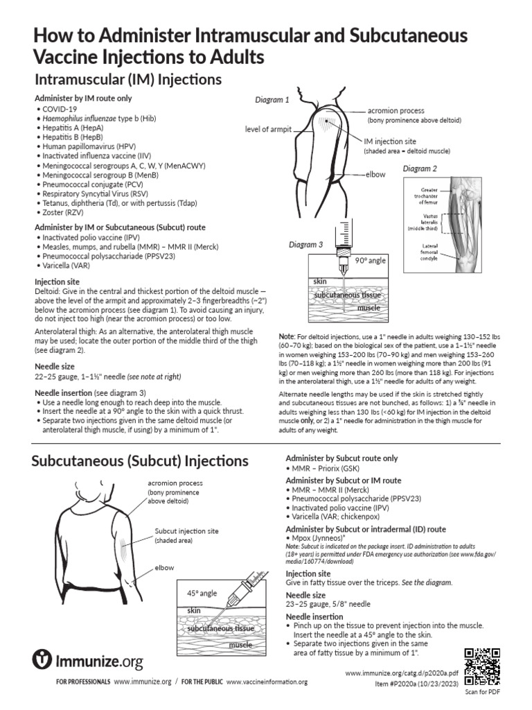 How To Administer Intramuscular and Subcutaneous Vaccine Injections To ...