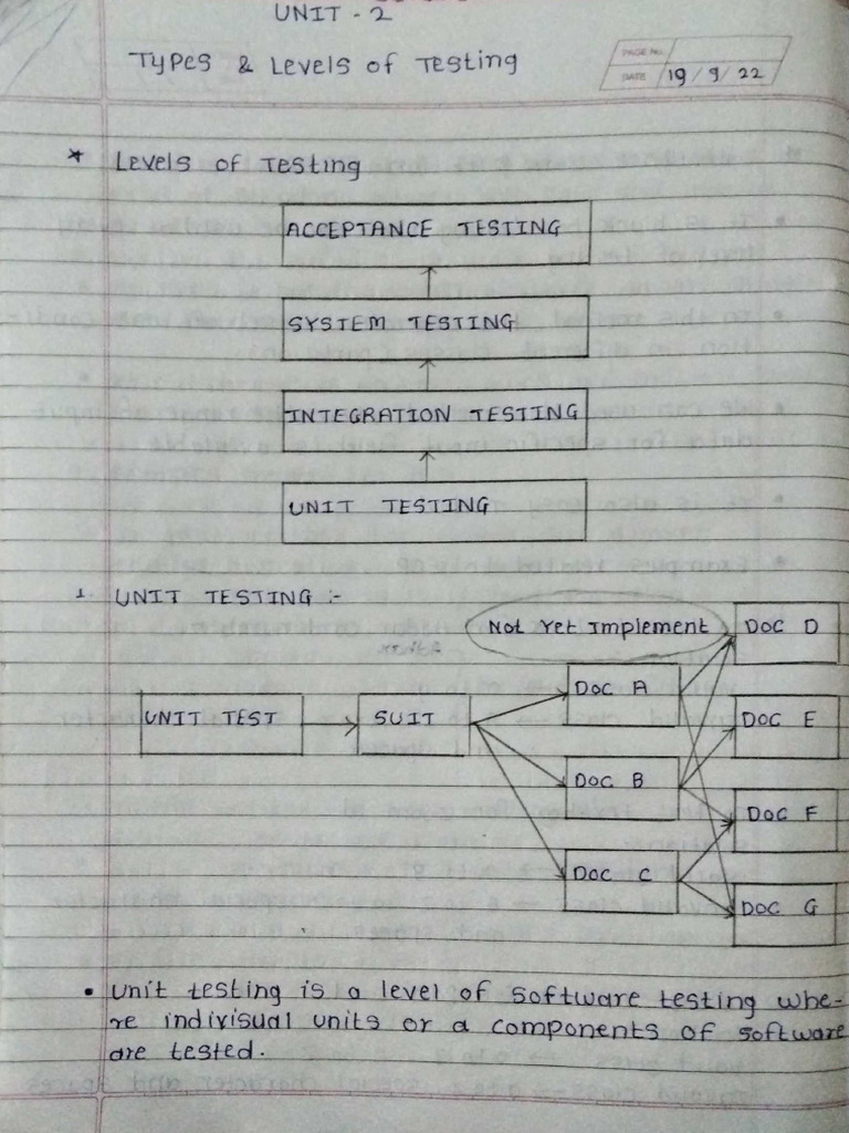 Unit - 2 (Types & Levels of Testing | PDF Unit - 2 (Types & Levels of Testing | PDF