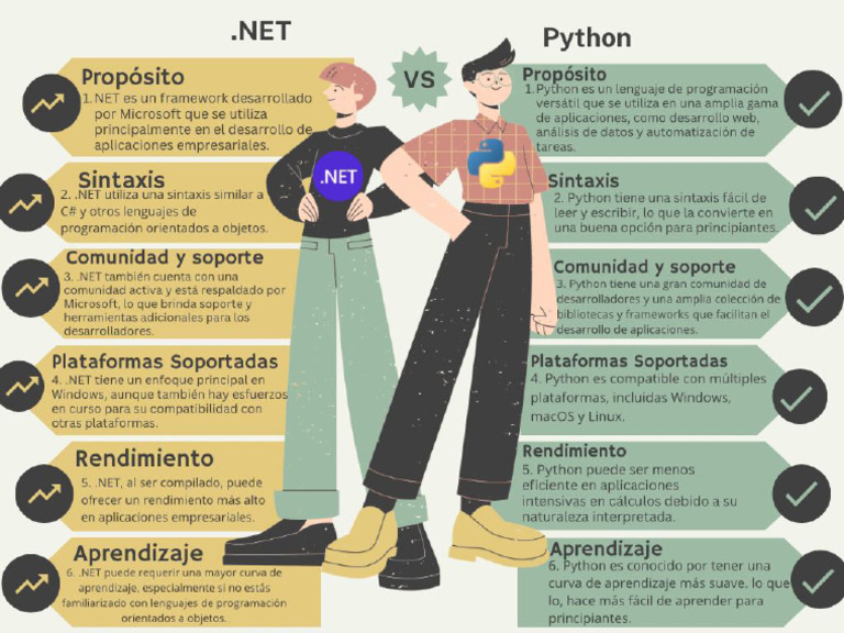 Cuadro Comparativo (Programación) | PDF