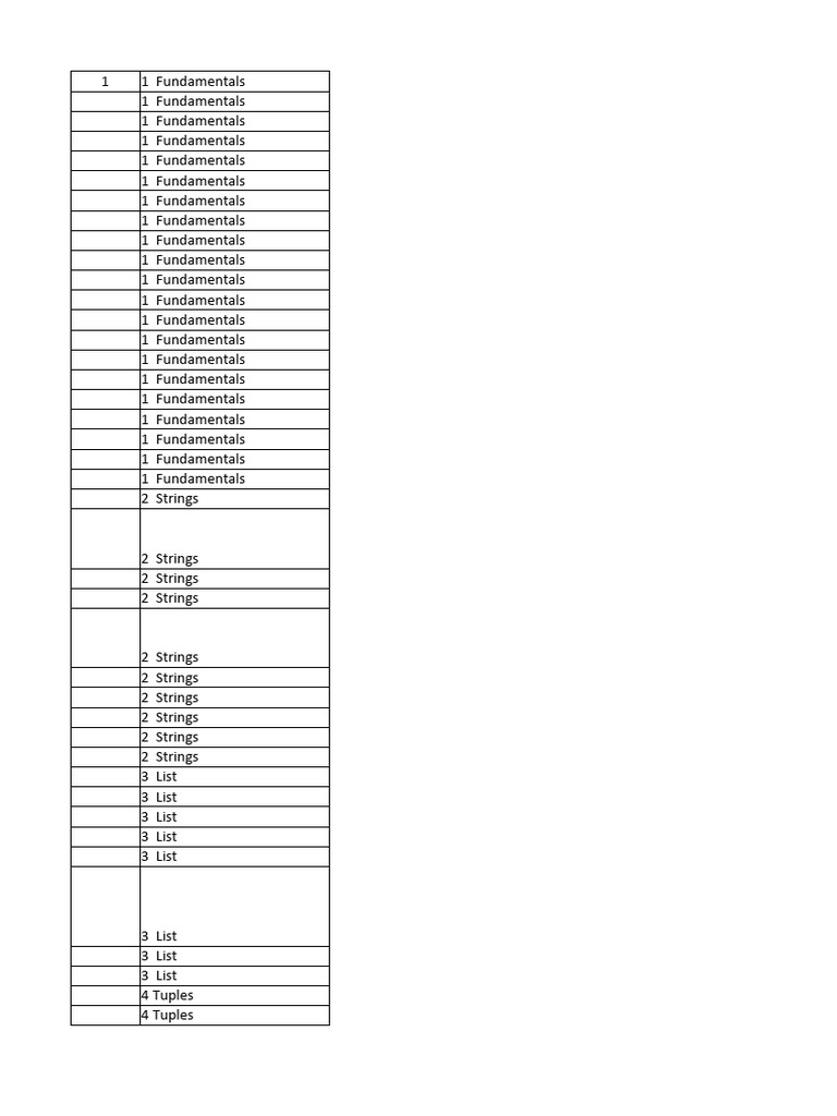 Viva Ques 1 | PDF | Control Flow | Data Management