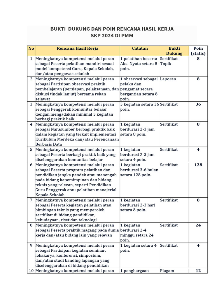 Bukti Dukung Dan Poin Rencana Hasil Kerja PMM | PDF