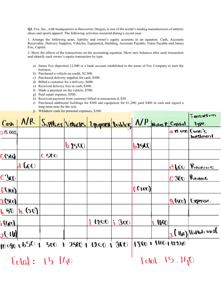 Balance Sheet Worksheet Answer | PDF