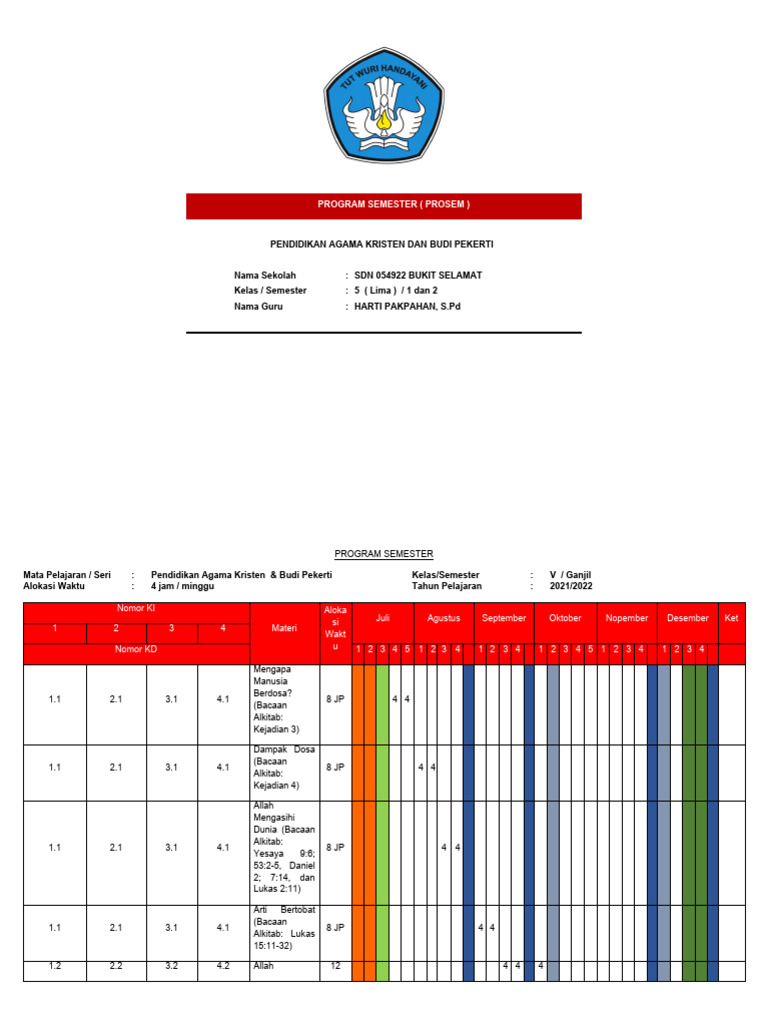 Prosem & Prota PAK Kelas 5 SD | PDF