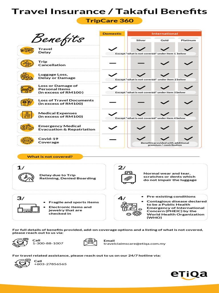 TripCare 360 Benefits (Infographic) | PDF
