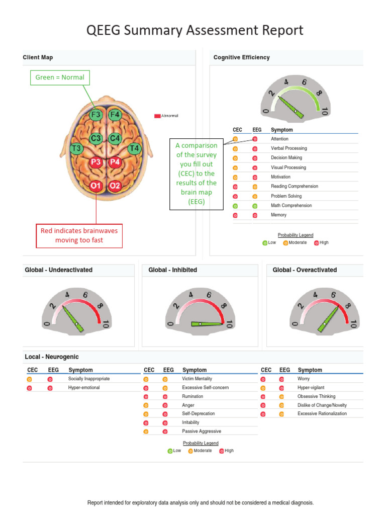 Client Version Neuromap | PDF | Anxiety | Psychological Trauma